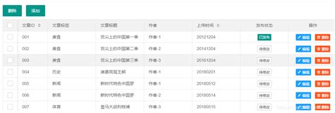 Layui数据表格异步加载、显示模态窗口、表单异步提交、数据表格重载 ，它们如何协调工作的layui异步提交表单 Csdn博客