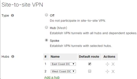 Mx67 Interconnectivity Issues The Meraki Community