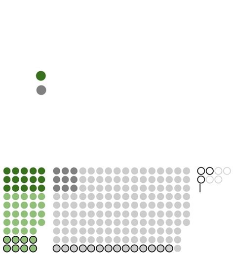 Which Republicans Voted For The Bill On Same Sex Marriage And Why