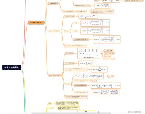 雷达模糊函数及matlab仿真 matlab 模糊函数 csdn博客