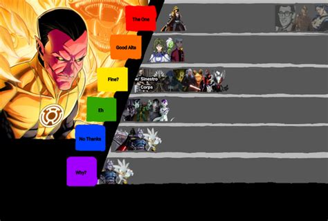 Gwenpool (Marvel) Matchup Tier List. Thanks for all the suggestions ...