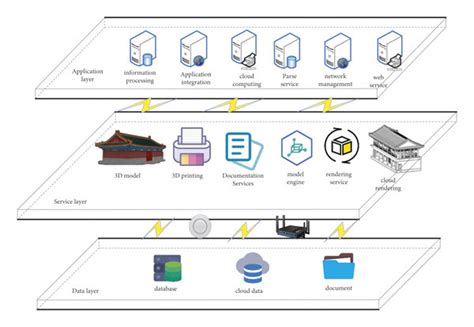 3d Data System Architecture Diagram Download Scientific Diagram