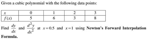Given A Cubic Polynomial With The Following Data Points X 0 1 2 3 Fx