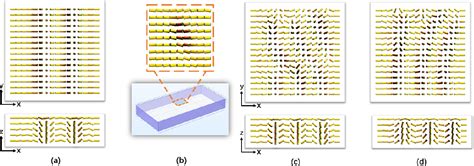 Figure 1 From Generation And Propagation Of Solitary Waves In Nematic Liquid Crystals Semantic