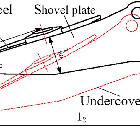 Schematic Diagram Of Shovel Plate Requirements Of Displacement