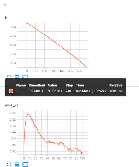 Confusions About The Accuracy Drop Of The Semi Model In The Late Training Period · Issue 114