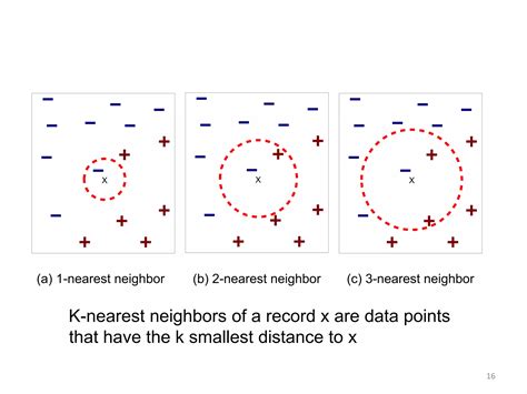 k nearest neighbors pptx