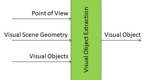 Mpai Osd V11 Aim Visual Object Extraction Mpai Community