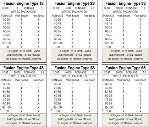 Battletech Engine Weight Chart