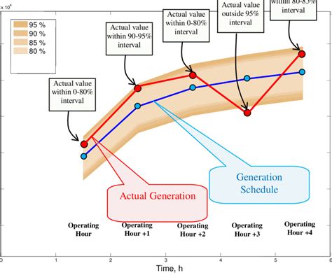15 Validation Procedure Download Scientific Diagram