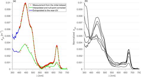 Essd A Synthetic Optical Database Generated By Radiative Transfer Simulations In Support Of