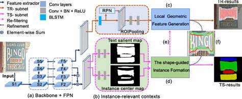 framework of the proposed method a extracting features for the