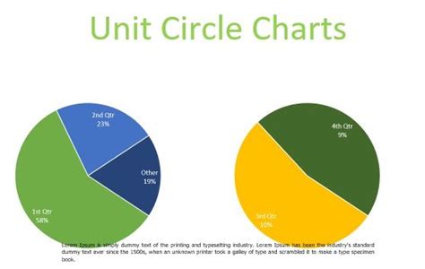 Free Unit Circle Charts Word PDF Education Templates The Unit Chart