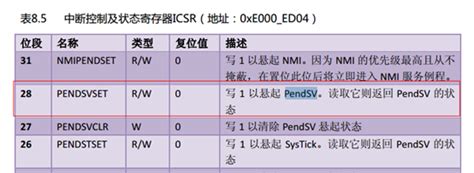 进入os前的两步之pendsv 任务切换 weyne 博客园