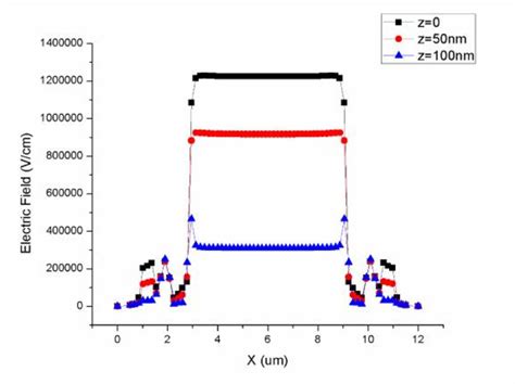 Figure 4 From A New Single Photon Avalanche Diode In 90nm Standard Cmos Technology A Single
