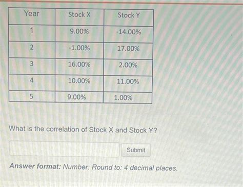 Solved What Is The Covariance Of The Returns Of Stock X With