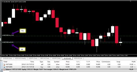 Mt4 Vs Mt5 The Differences Between Trading Platforms