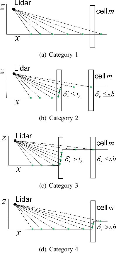 Figure 2 From Ground Segmentation Based On Loopy Belief Propagation For