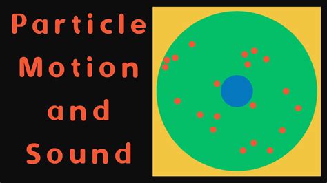 Particle Motion Simulation