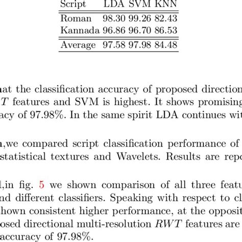 Script Wise Recognition Accuracy With Radon And Textures Combination Download Table