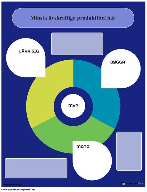 corporate minimum viable product mall 3 storyboard