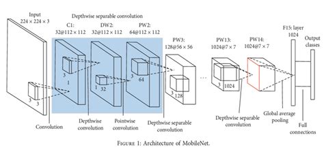 Github Mabdelhamid2001sports Images Classification Classify