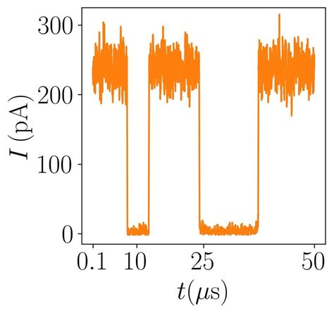 Electrical Current Signals In The Presence Of An Antidot Numerically Download Scientific