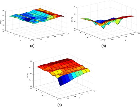 Figure 5 From Spectralspatial Feature Extraction For Hsi