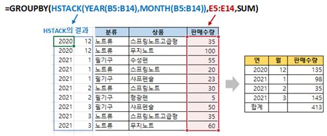 Groupby 함수로 한 번에 월별 합계 구하기 엑셀웍스