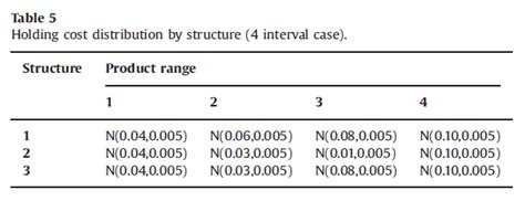 Optimization How Do I Run A Simulation Experiment Iterative