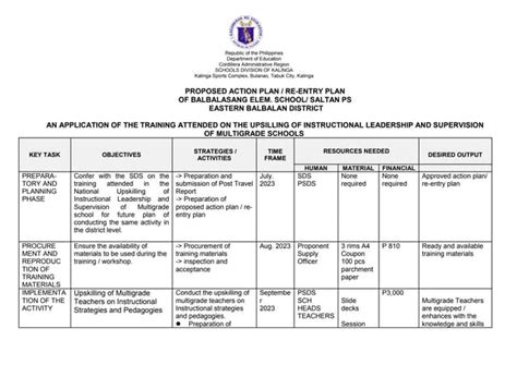 Technical Assistance Plan For Teachers Pptx