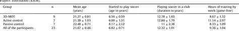 Table 1 From 3d Multiple Object Tracking Training Task Improves Passing Decision Making Accuracy