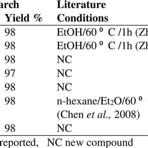 Comparison Of Isolated Yield For Compounds 1 7 Download Scientific Diagram