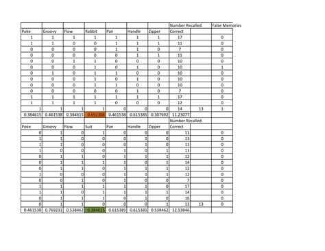 Excel Sheet For Memory Recall New Ppt