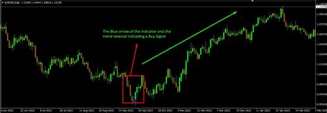 Agimat Reversal Indicator The Forex Geek