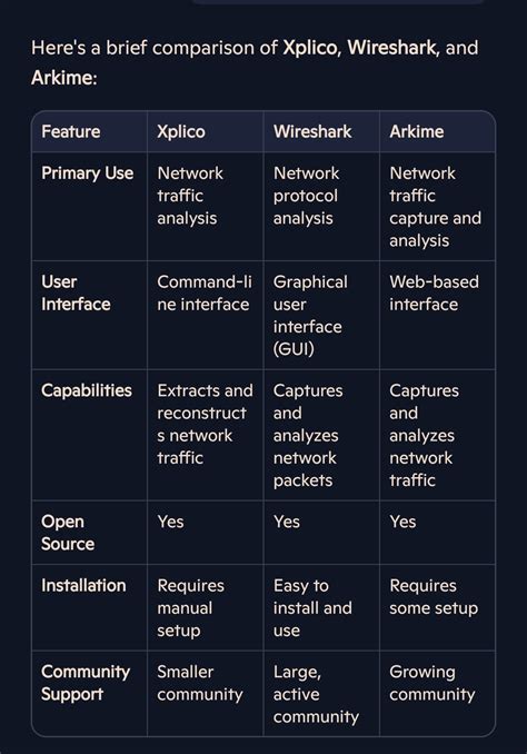 Network Traffic Analysis Tools · Cyberseb