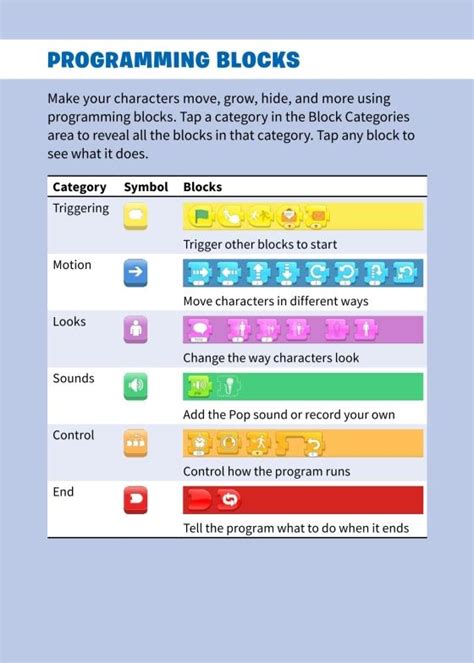 ScratchJr Coding Cards By Marina Umaschi Bers And Amanda Sullivan 9781593278991 Brightly Shop