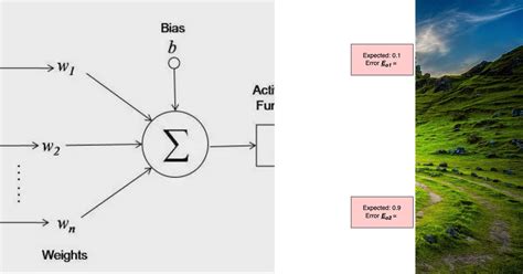 List Neural Network Curated By Mazina Medium