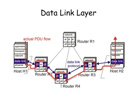 SOLUTION Pertemuan Data Link Layer Error Correction Studypool