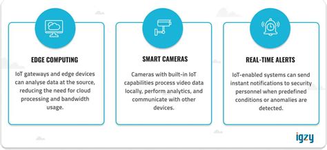 What Is Cloud Video Surveillance A Comprehensive Guide