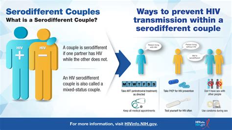 Serodifferent Couples