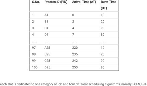 Sample Records On The Data Set Download Scientific Diagram