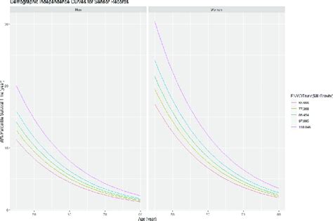 Demographic Independence Curves For Sensor Records Acceleration Download Scientific Diagram