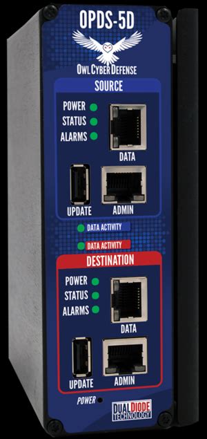 nov gets secure access to bop data with owl cyber defense arc