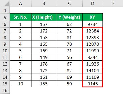 Regression Line Formula Calculator Example With Excel Template