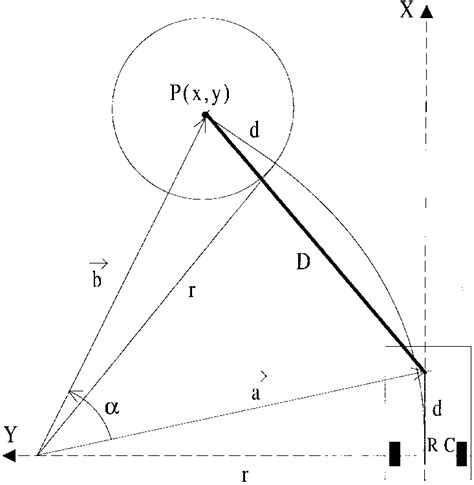 Robot Trajectory Planning Download Scientific Diagram