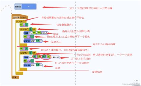 小学生学arduino 点阵（三）动态的显示与清除arduino点阵屏 Csdn博客