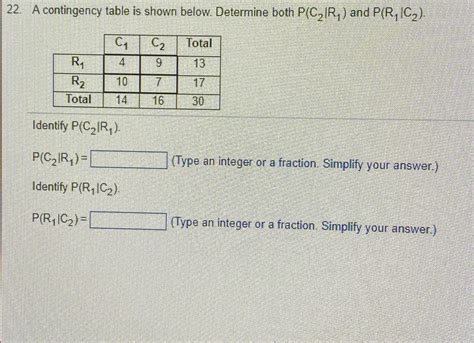 Solved A contingency table is shown below. Determine both | Chegg.com