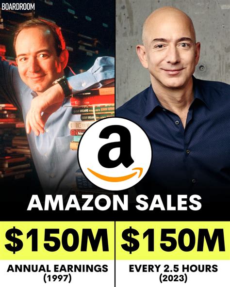 Tushar Jangid Posted On Linkedin