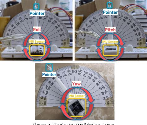 Figure 1 From Development Of An Inertial Measurement Unit Based Finger